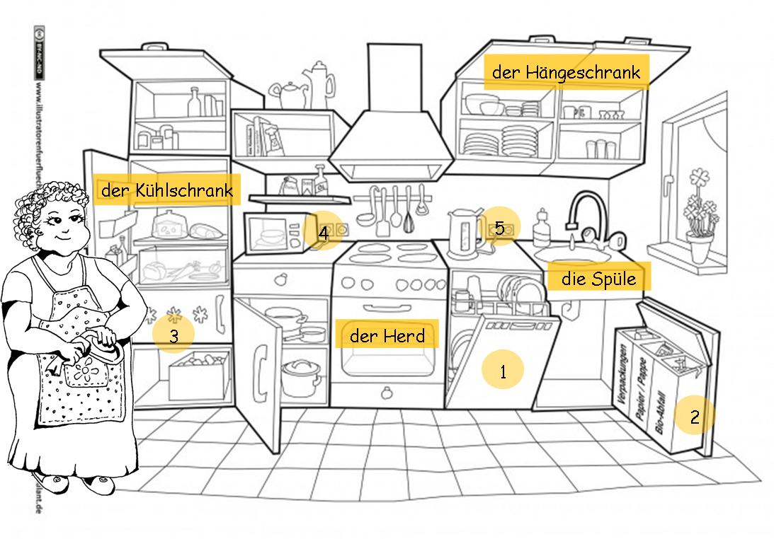 die Küche | Online-Übungen von Claus Lenz zum Lehrbuch Deutsch für ...